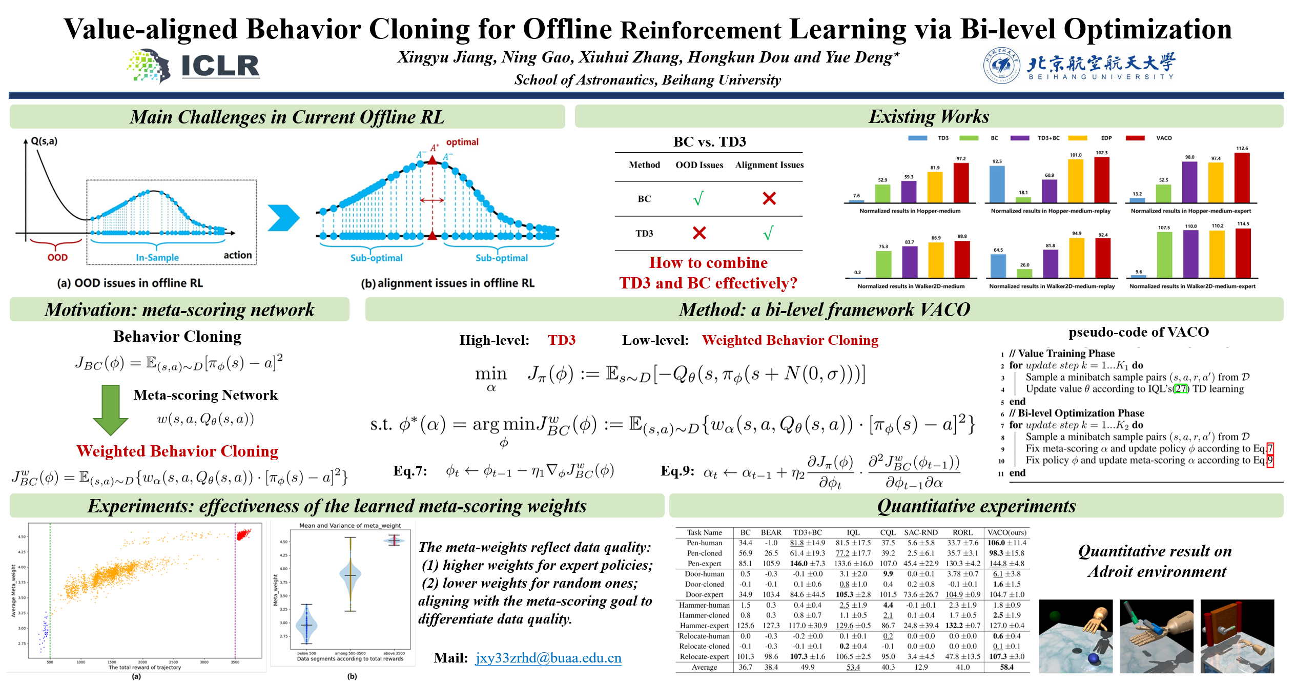 ICLR Poster Value-aligned Behavior Cloning for Offline Reinforcement Learning via Bi-level ...